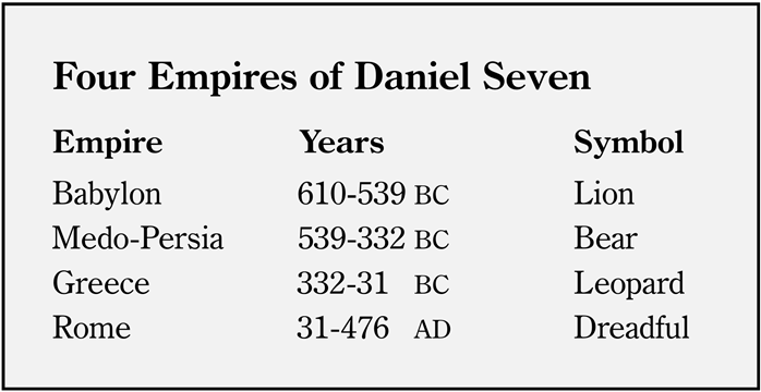 THE BOOK OF DANIEL Part 1 – Bro. David Rice - Tower Revisited